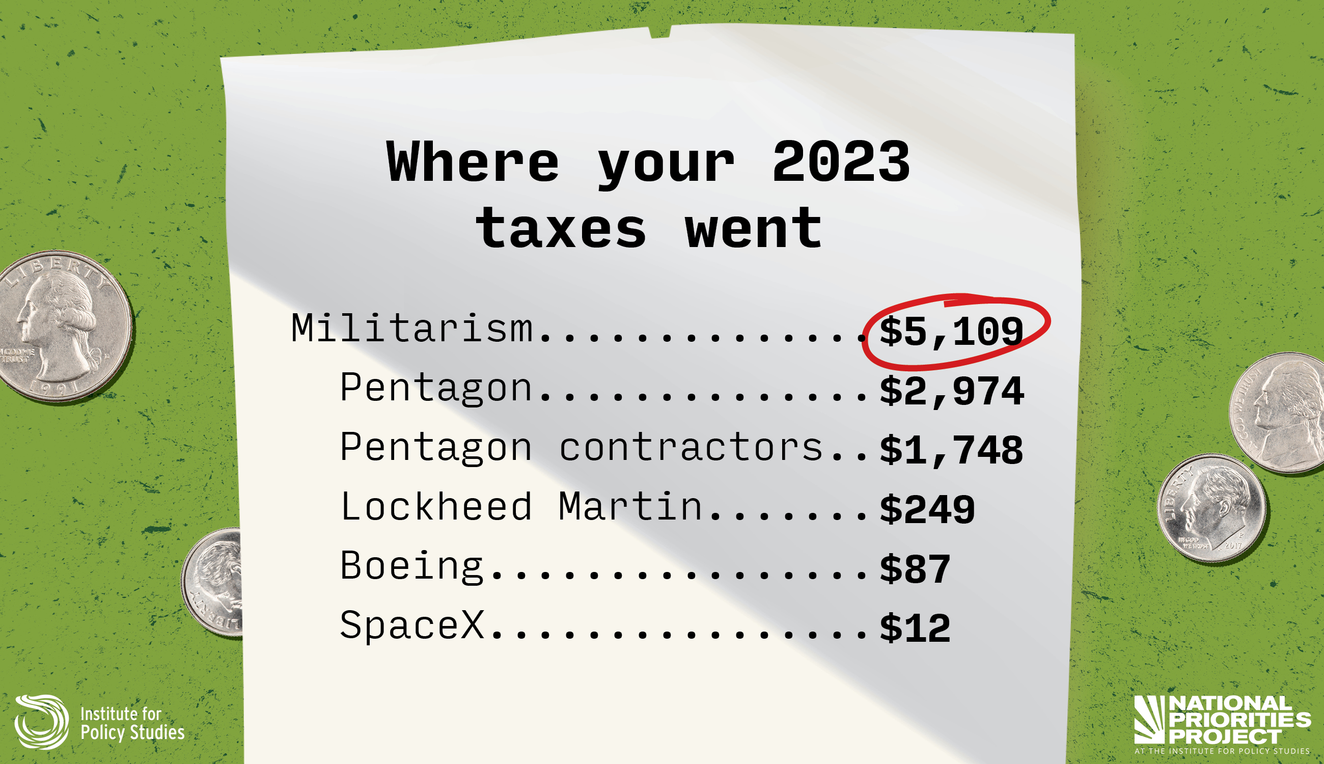 Where Your Taxes Went